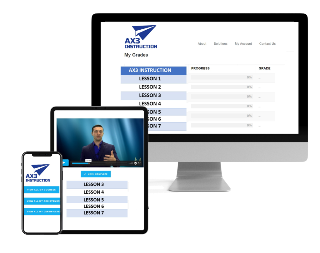 AX3 INSTRUCTION – THE MOST EFFECTIVE METHODOLOGY TO DELIVER INSTRUCTION